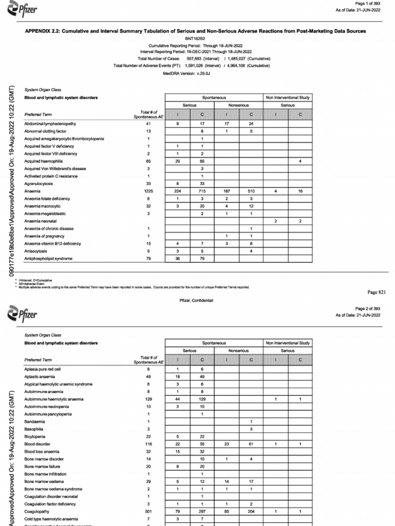 Pfizer Phase III - Appendix 2.2 Cumulative and Interval Summary of ...