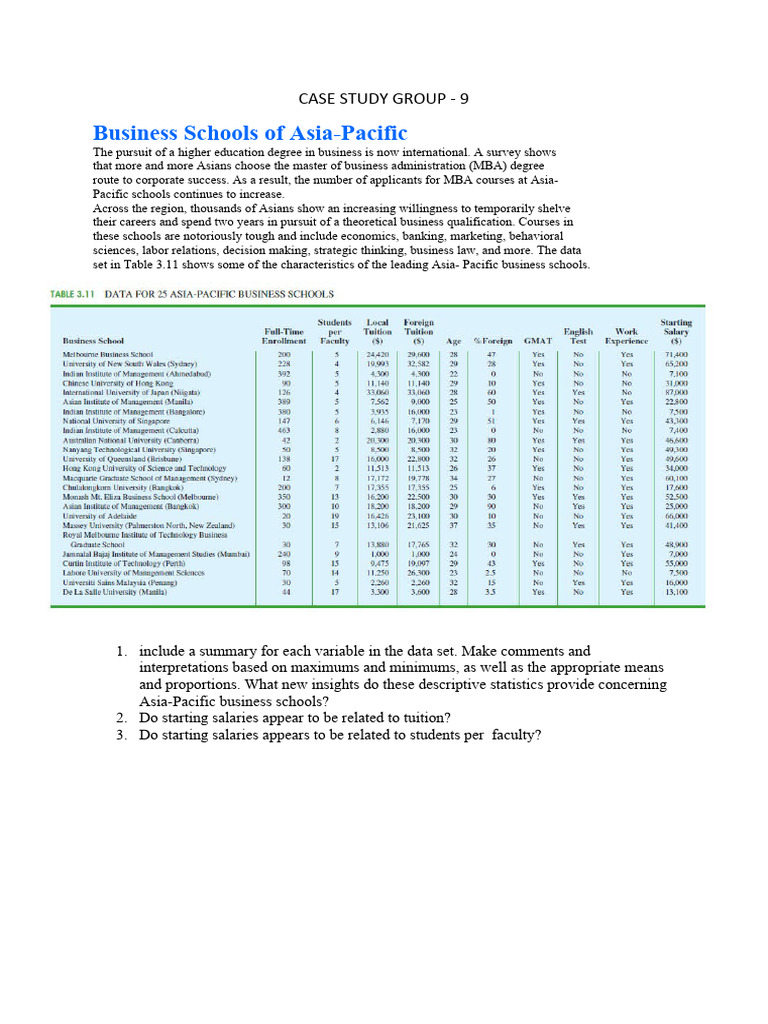Case Study Group-9 | PDF