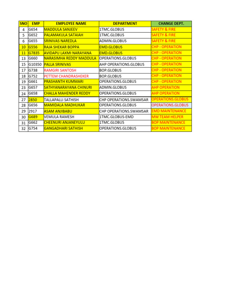 Part-2 Department Change Manpower | PDF