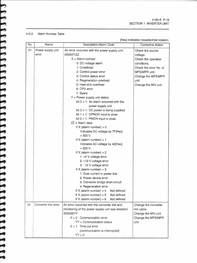Okuma Miv Alarm Code | PDF