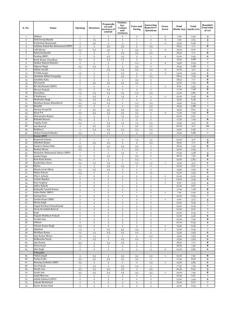 IPS Marksheet - Consolidated Press Conference - Aug 28-31 | PDF