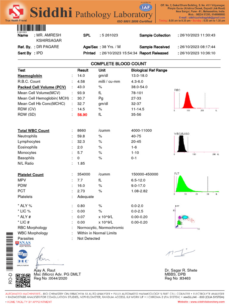 Blood Test Report for Mr. Amresh Kshirsagar | PDF | Glycated Hemoglobin ...