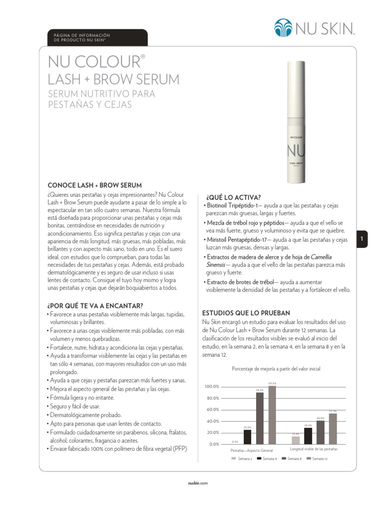 Nu Colour Lash and Brow Serum Pip MX | PDF
