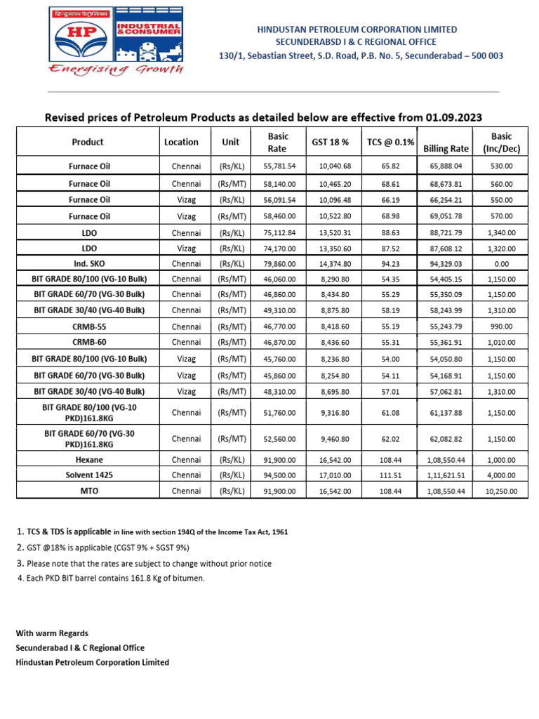HPCL Petroleum Product Price List 2023 | PDF | Petroleum Industry ...