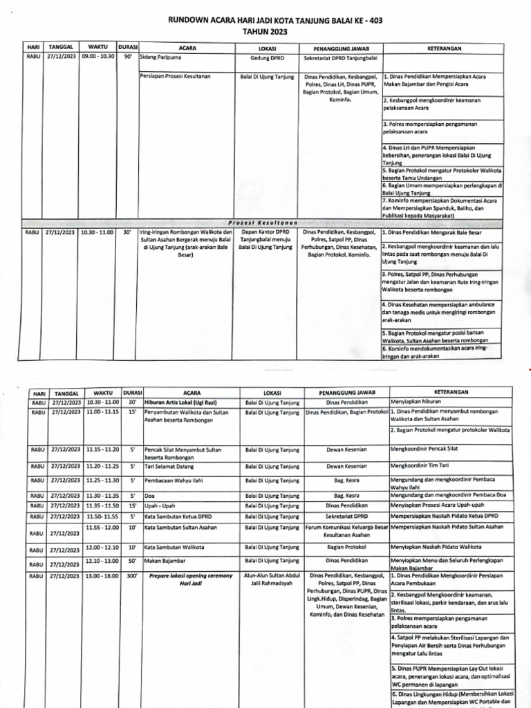 Rundown Event Pesta Rakyat | PDF