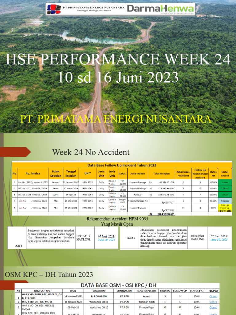 Hse Performance Week 24 - 023459 | PDF