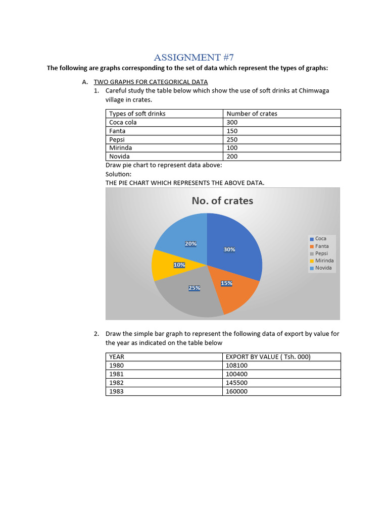 Basic Stat Assigment | Download Free PDF | Histogram | Statistics