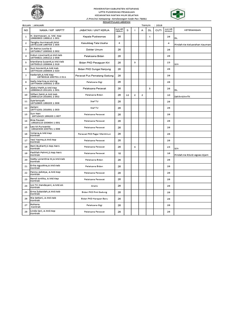 Rekap Absen PKM 2020 | PDF