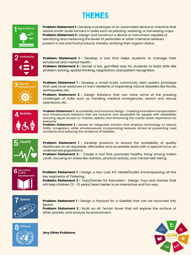 Final Themes AIM | PDF
