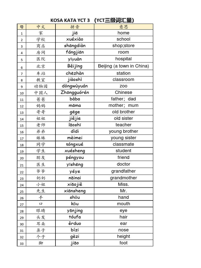 Kosa Kata Yct3 Fix | PDF