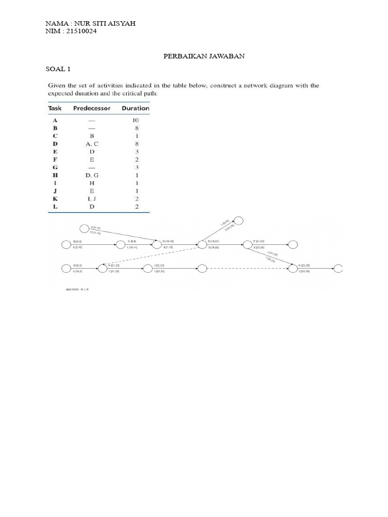 Given The Set of Activities Indicated in The Table Below, Construct A ... Given The Set of Activities Indicated in The Table Below, Construct A ...