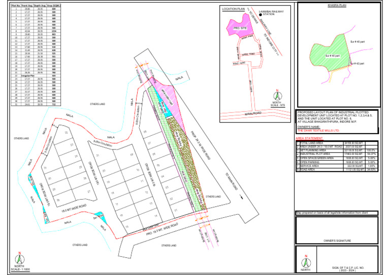 Industrial Development Plan for Bhagirathpura | PDF