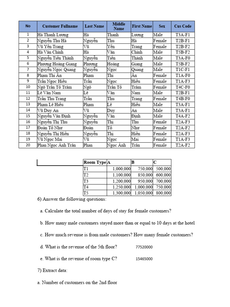 No Customer Fullname Last Name First Name Sex Cus Code Middle Name | PDF