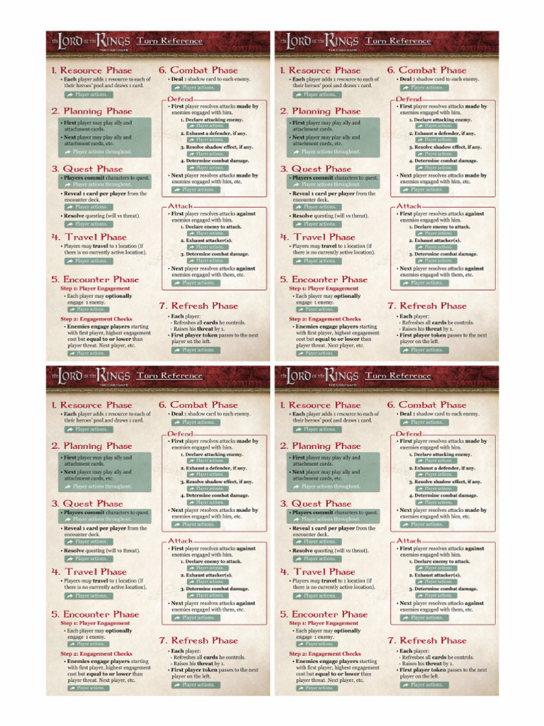 LOTR LCG Turn Reference 4 Up v3 | PDF
