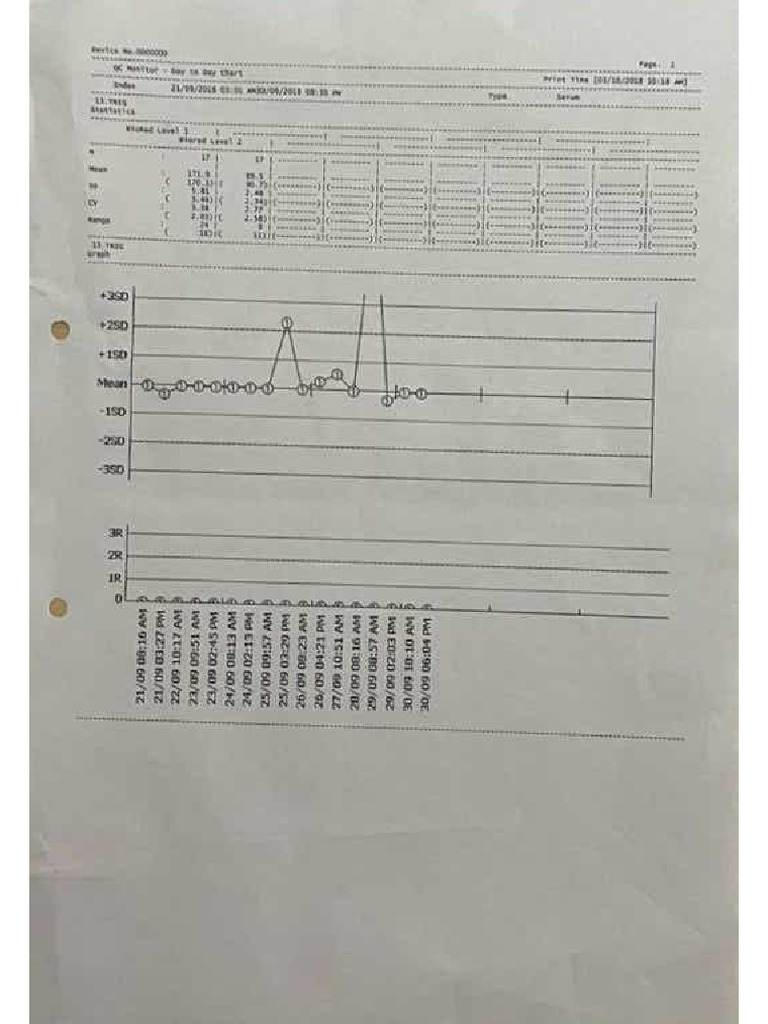 Quality Control | PDF