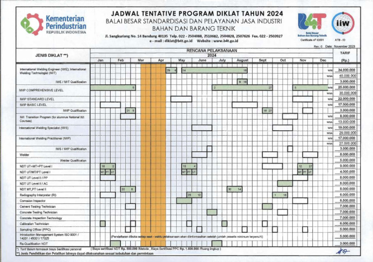 Jadwal Tentative PKAK - Diklat 2024 | PDF