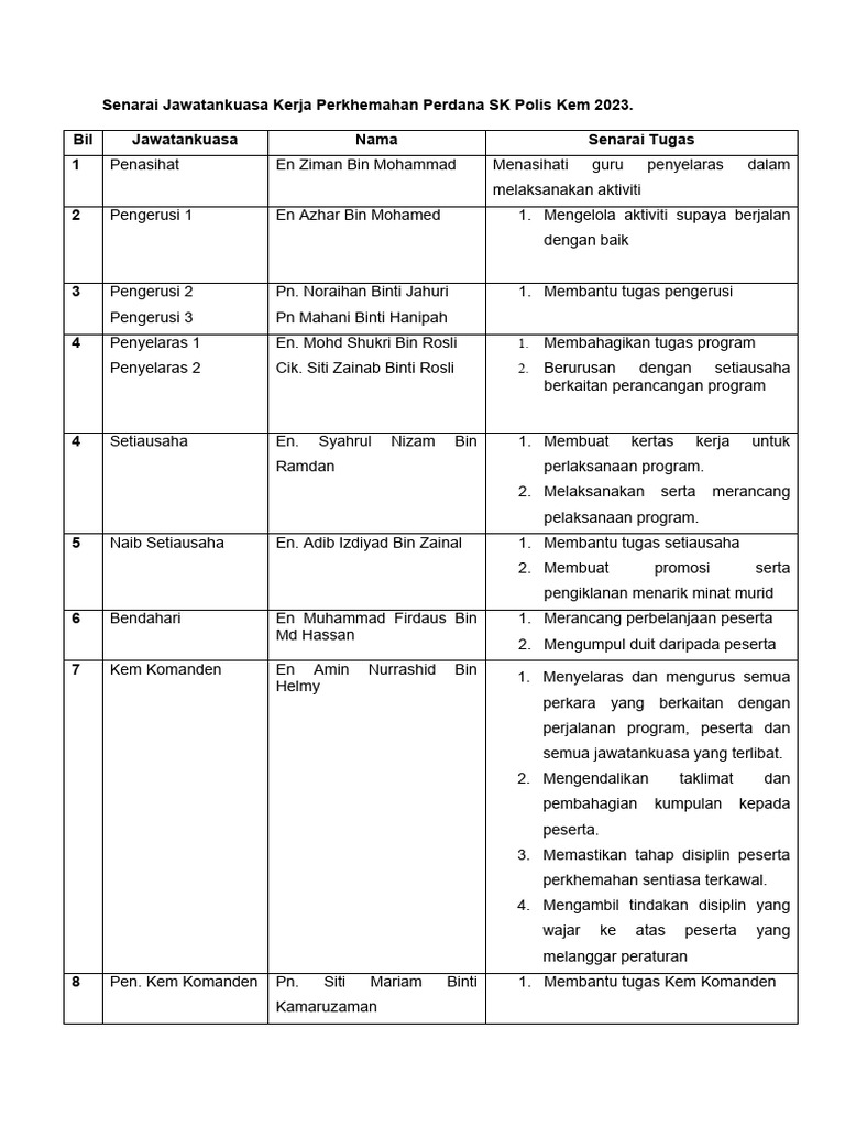 Ajk Perkhemahan | PDF