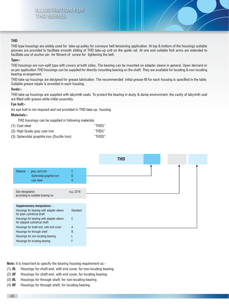 Illustration For THD Series: Supplementary Designations | PDF