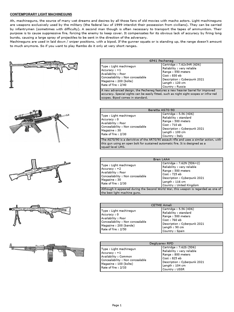 CONTEMPORARY LIGHT MACHINEGUNS cPRED | PDF | Machine Gun | Magazine ...