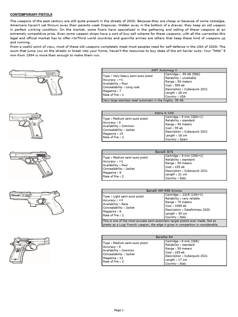 Contemporary Pistols Cpred | PDF