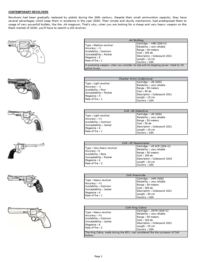 CONTEMPORARY Revolvers CPRED | PDF