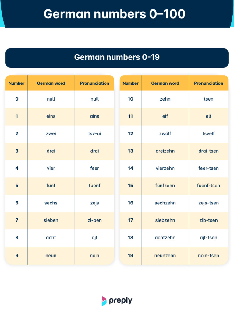German Numbers 1 100 | PDF