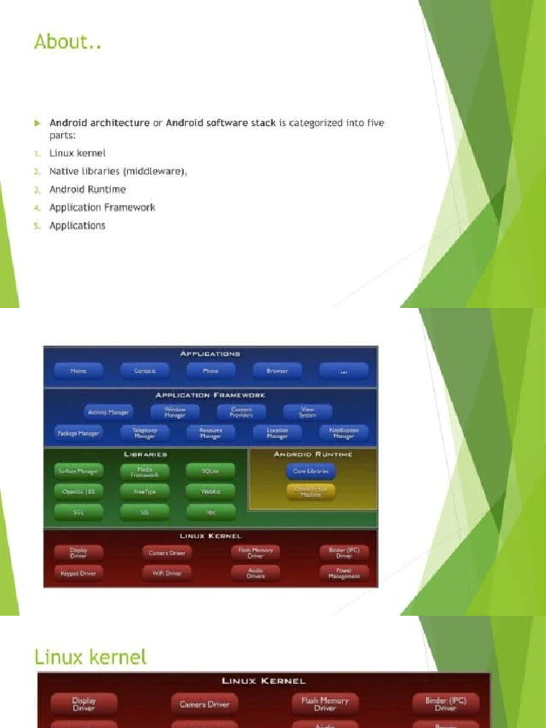 Android Architecture | PDF Android Architecture | PDF
