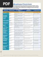 CADDRA ADHD-Medication-Chart EN-FR October2024 Final | PDF | Drugs ...