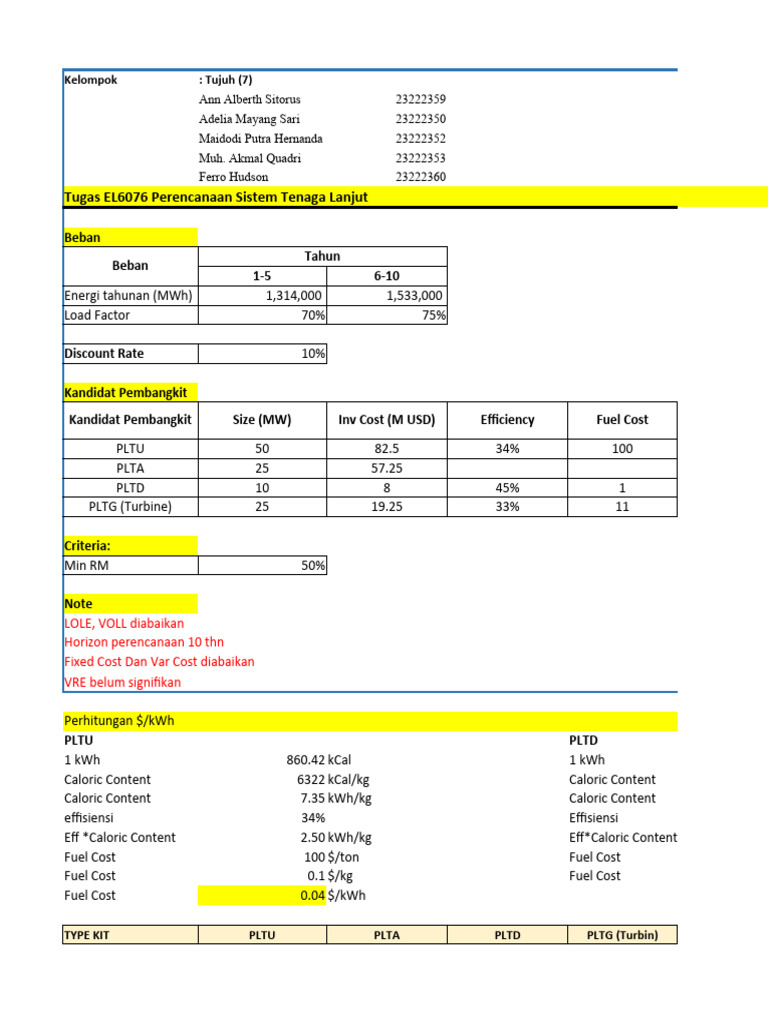 Kelompok 7 - GEP (Fix) | PDF