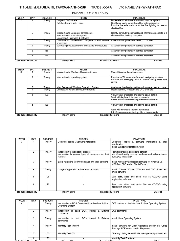COPA Trade Syllabus Overview | PDF | Operating System | Installation ...