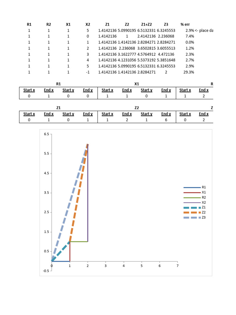 Z1 Z2 Z3 Comparision | PDF | Computer Engineering | Office Equipment
