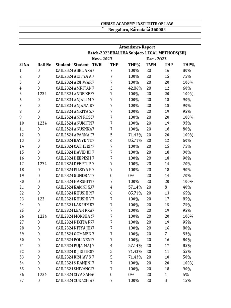 Subject Wise Attendance | PDF Subject Wise Attendance | PDF