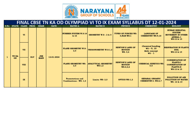 Final Cbse TN Ka Od Olympiad Vi To Ix Exam Syllabus DT 12-01-2024 | PDF | Science | Nature