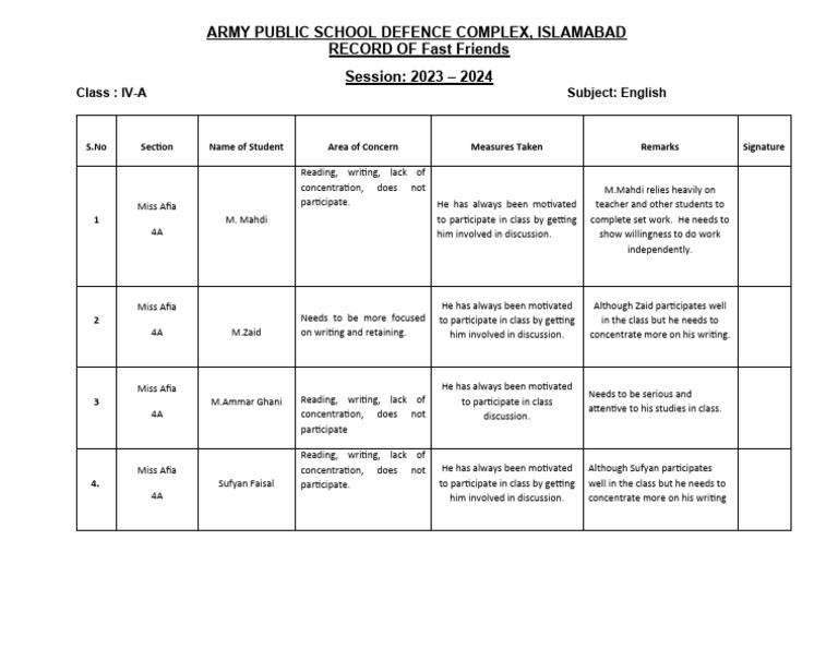 7B Slow Learners-English | PDF