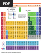 IGCSE Periodic Table v2 | PDF | Metals | Periodic Table