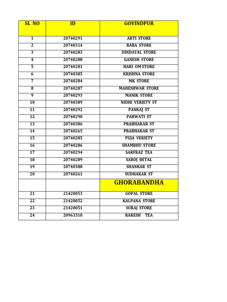 MKT Outlet List | PDF