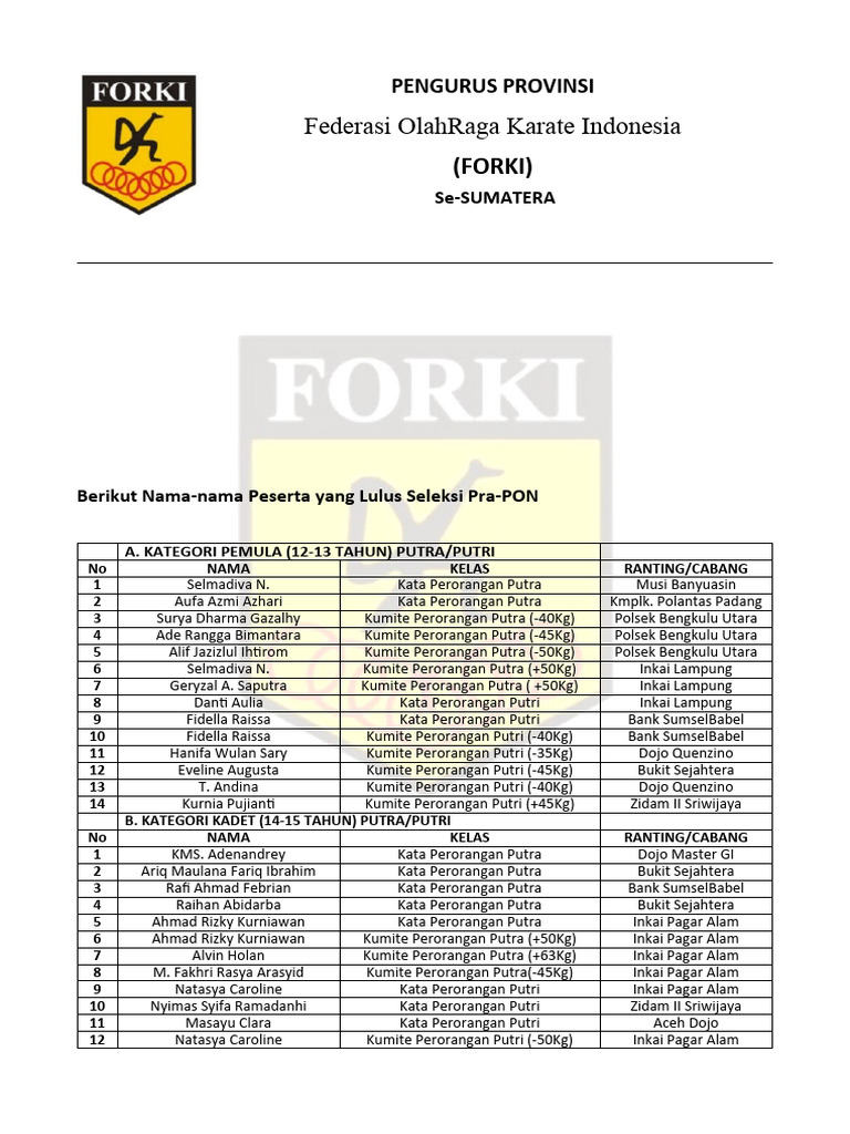 Daftar Nama Yang Lulus Pra-PON | PDF