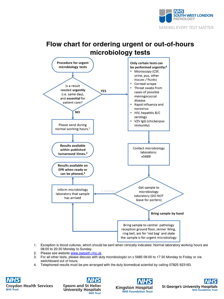 Flow Chart For Ordering Urgent or Out of Hours Microbiology Tests | PDF