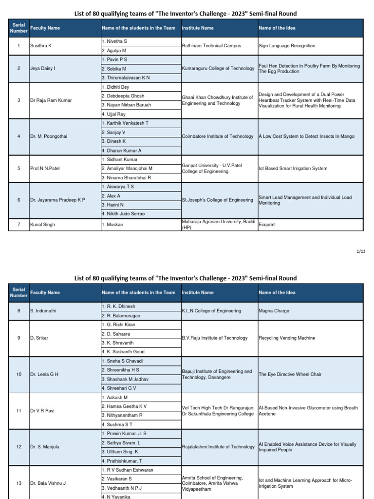 Inventor's Challenge 2023 Teams List | PDF | Internet Of Things