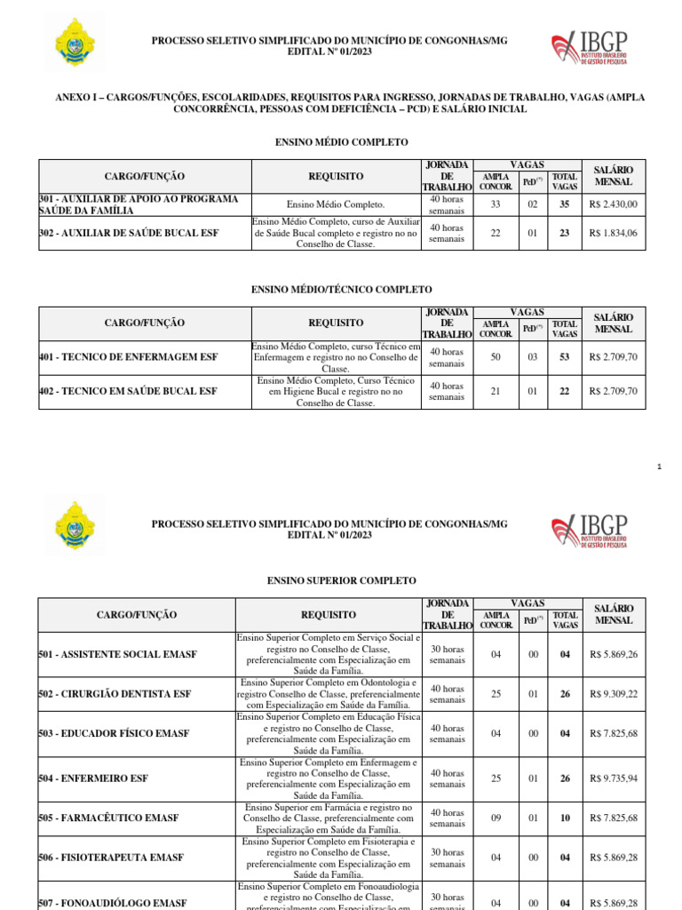 01 - Anexo I - Requisitos - PSS | PDF
