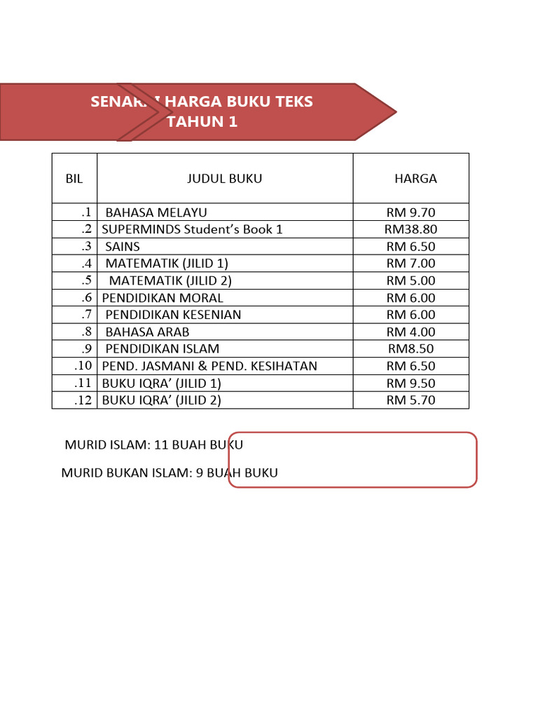 Senarai Harga Buku Teks 2022 | PDF