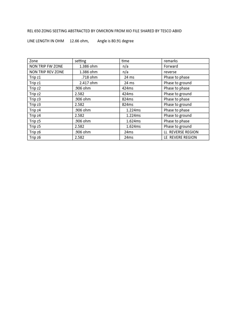 Rel 650 Zone Setting Omicron | PDF | Technology & Engineering
