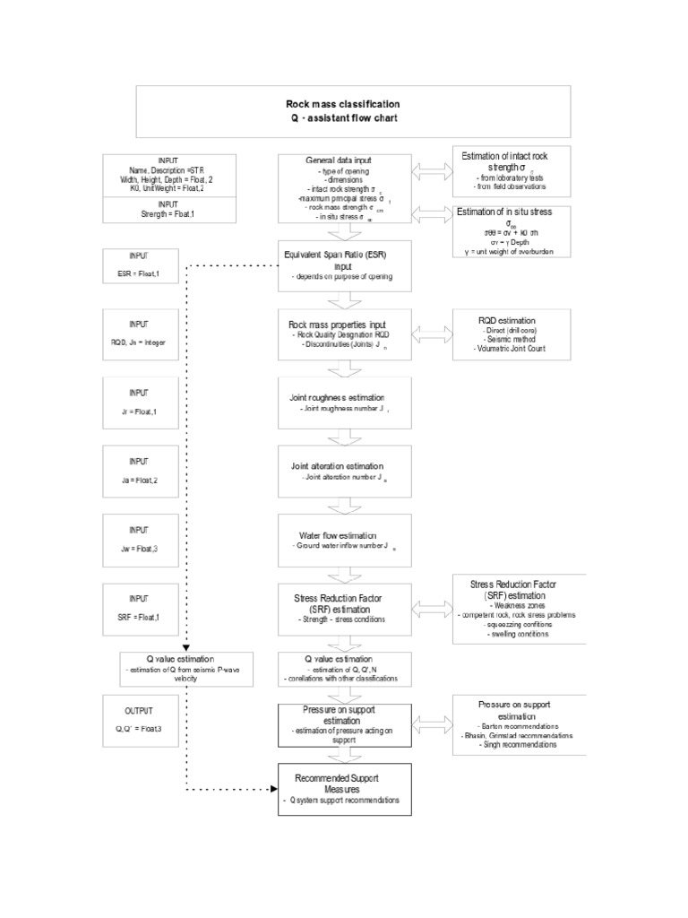 Flow Chart Diagram Classifier The Flowchart Of The Classific