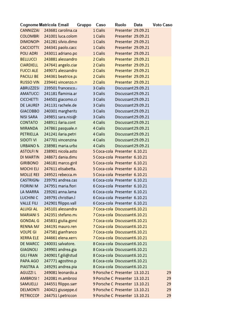 Voti Progetti-Kiko Canale E | PDF