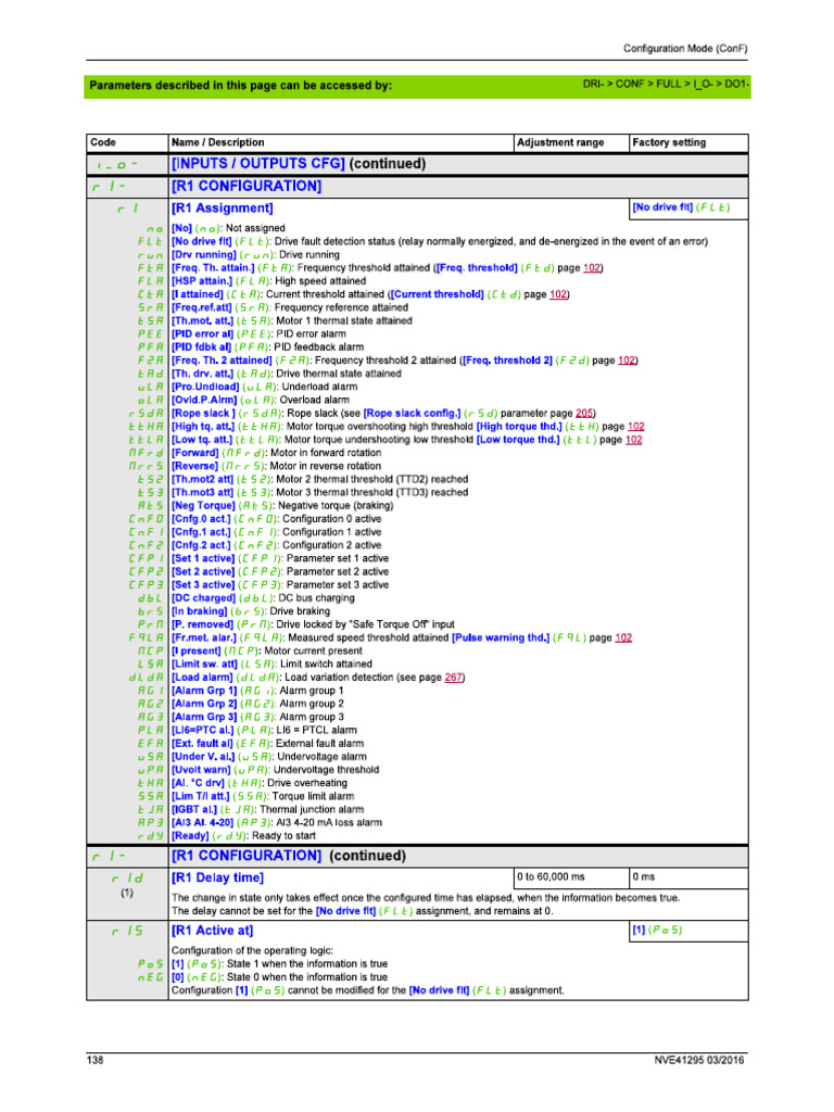 ATV320 Relay Programming | PDF