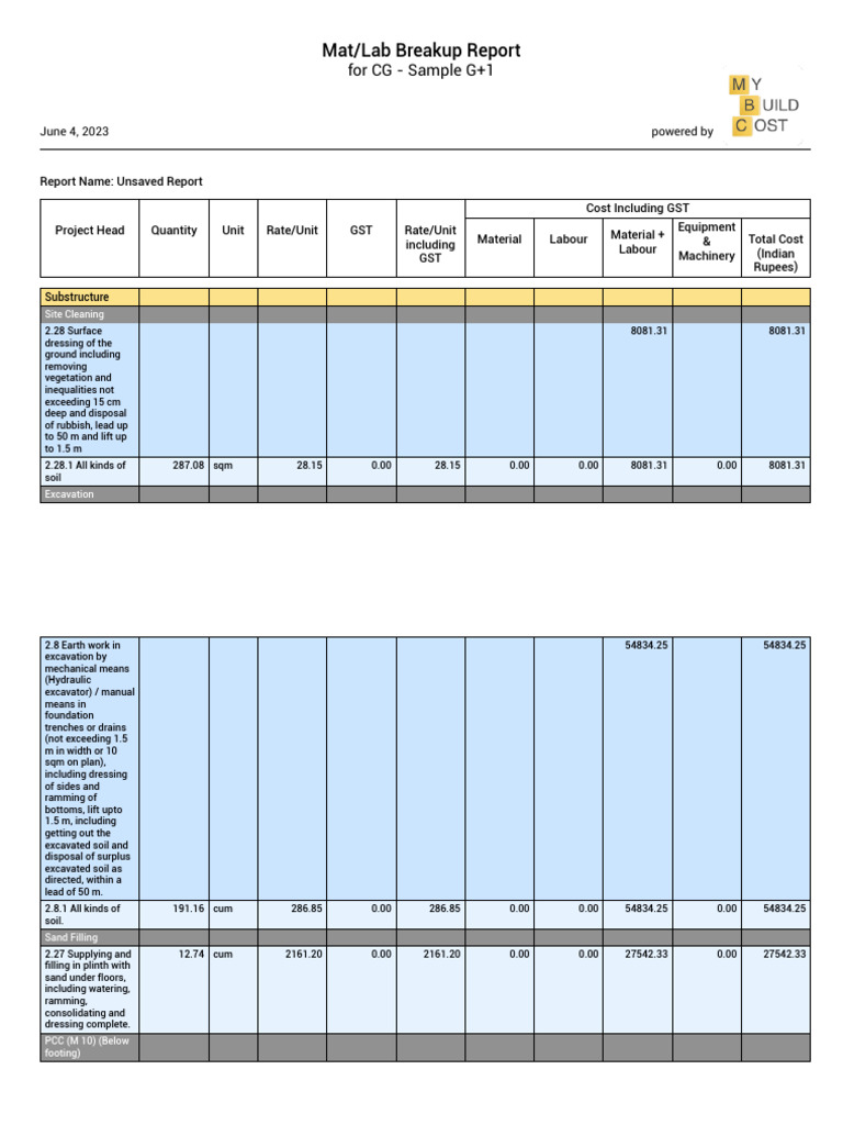 CG - Sample G+1 - Mat-Lab Breakup Report | PDF