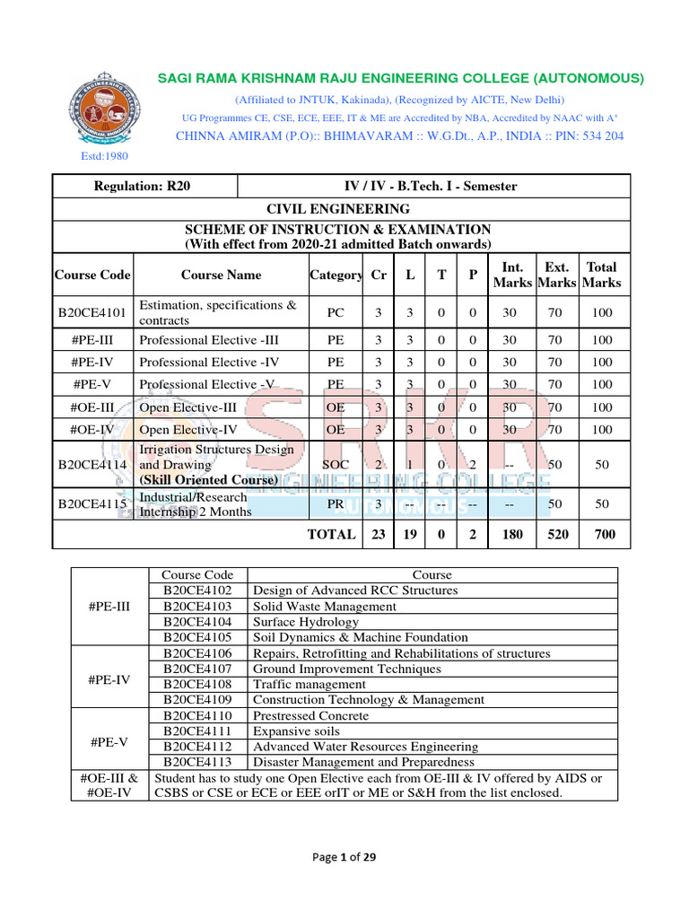 B.tech r20 IV Year Civil Syllabus Final Ws | PDF