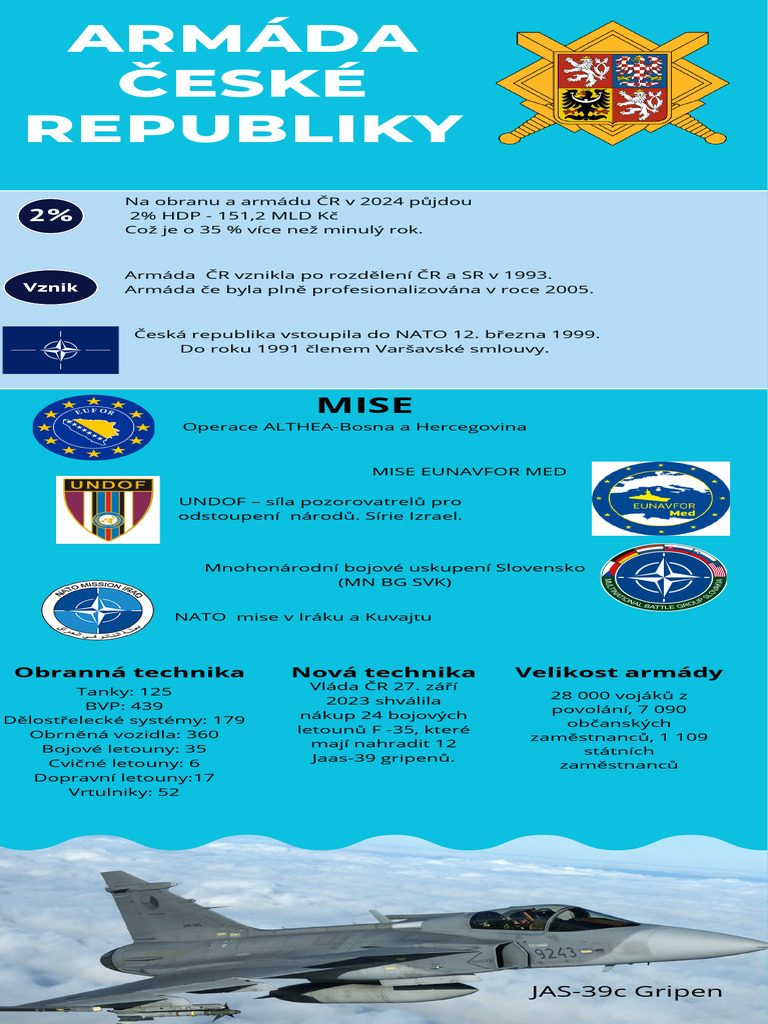Česká Armáda | PDF
