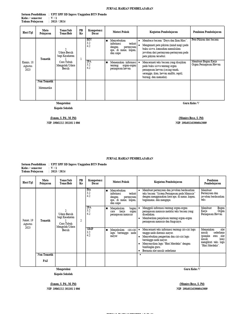 Jurnal Kelas 5 Tema 2 | PDF