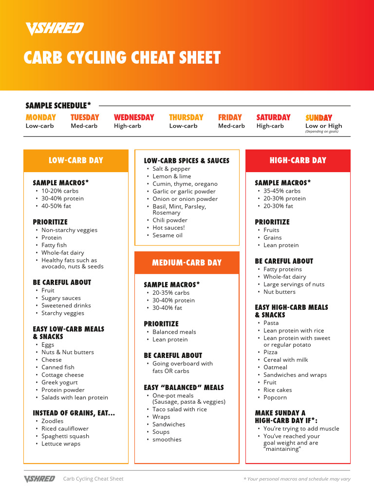 V Shred Carb Cycling Pdf